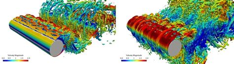 vortex induced vibrations for energy harvesting prace