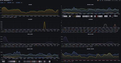 Tengine 安装 Nginx Module Vts 模块 滴滴滴 博客园 Tengine 安装 Nginx Module Vts 模块 滴滴滴 博客园