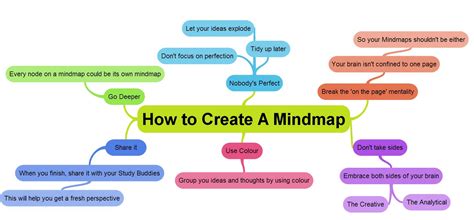 What Is The Best Way To Draw Mind Map In An Android App Stack Overflow
