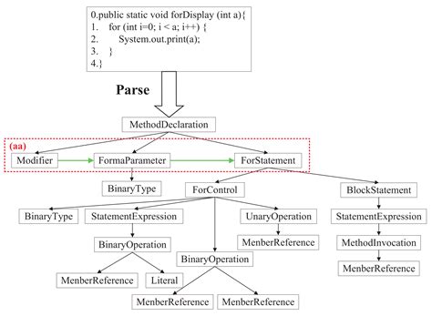 re trans combined retrieval and transformer model for source code