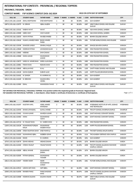 Provincial Toppers Sindh Science Contest Vol 16 2024 Pdf Karachi