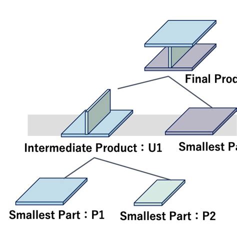 Pdf Ship Production Planning Using Shipbuilding System Modeling And