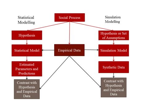 Modelling Demographic Processes Using Agent Based Simulation Demotrends