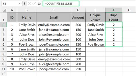 How To Count Duplicates In Excel Words Values Spreadsheeto