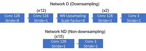 Downsampling Leads To Image Memorization In Convolutional Autoencoders