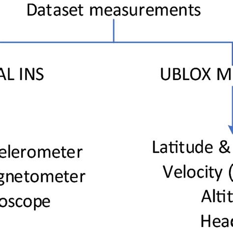 Proposed Model Architecture Consisting Of Two Consecutive Lstm Layers