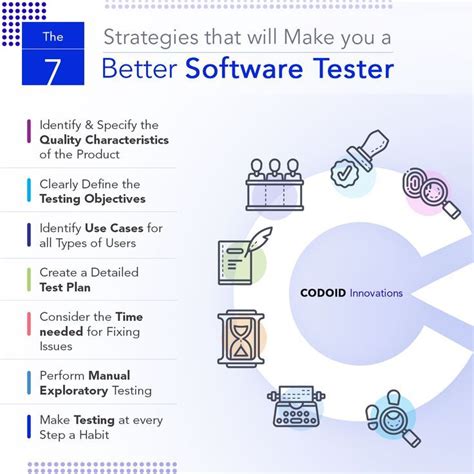 Softwaretesting Qualityassurance Careergrowthandlearning Vaideeswari Yuvaraj