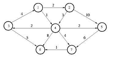 Solved Please Use Ford And Fulkerson Algorithm To Compute Chegg