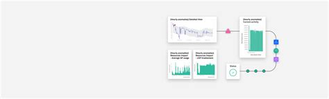 IBM Z OMEGAMON AI For JVM