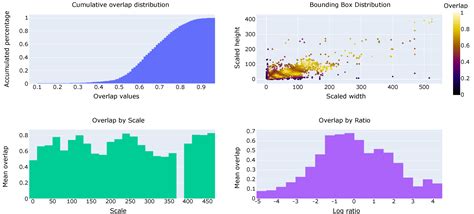 drone vs bird detection deep learning algorithms and results from a