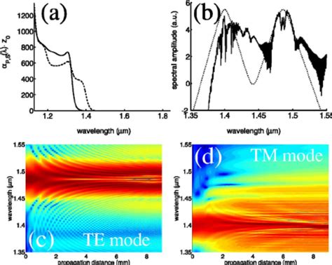͑ Color Online ͒ ͑ A ͒ Absorption Spectra For Te ͑ Dotted Line ͒ And Tm