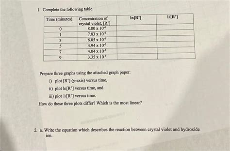 Solved Complete The Following Table Prepare Three Graphs Chegg