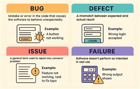 Qa Softwaretesting Bugtracking Techtips Shehani Shashikala