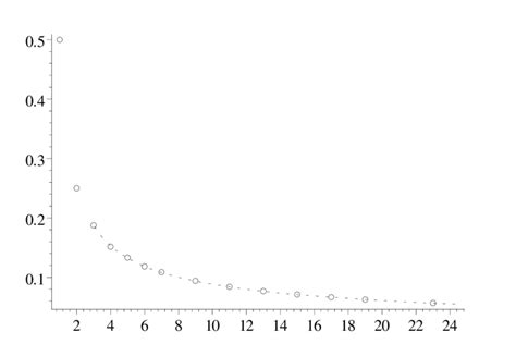 Value Of Average Minimax Regret As A Function Of N With Approximation Download Scientific