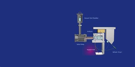 About Helium Leak Cci Helium Detector Manufacturer