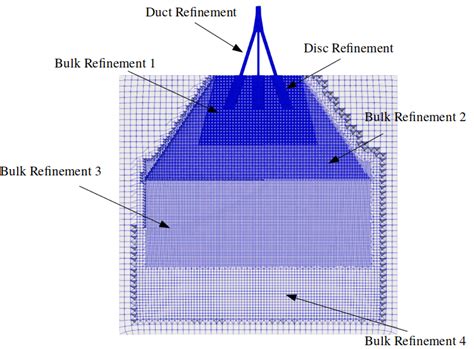 The Computational Domain Grid Download Scientific Diagram