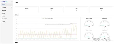 使用gpustackdify大模型实践 知乎