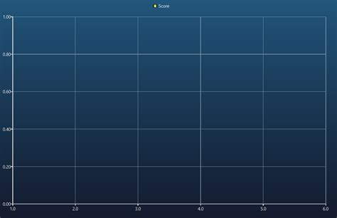 QChart Line Series Not Shown Qt Forum