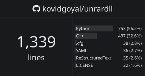 Kovidgoyal Unrardll Ghloc