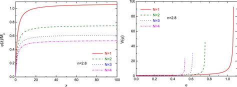 Multi Field Agegraphic Quintessence Model Corresponding To N 2 8 In
