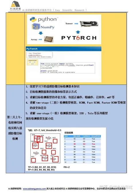 pytorch深度学习遥感影像地物分类与目标检测、分割及遥感影像 知乎