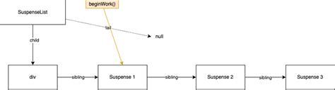 How Does Suspenselist Work Internally In React