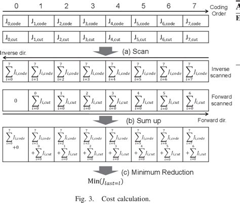 Figure From Parallel Rate Distortion Optimized Quantization For K