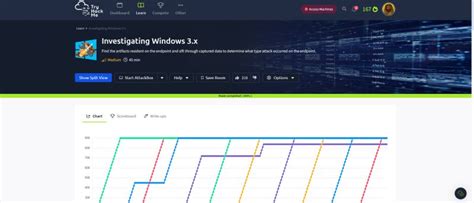 Deon Marfo On Linkedin Day 167 🔥 Investigating Windows 3x Using
