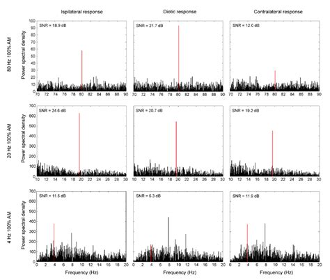 The Eeg Frequency Spectrum Of One Representative Participant Recorded