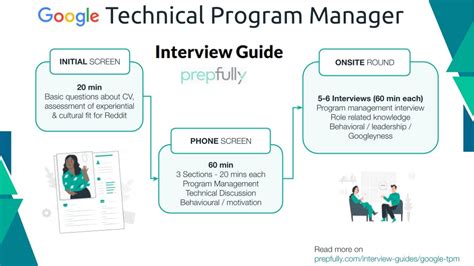 Complete Google Technical Program Manager Interview Guide In