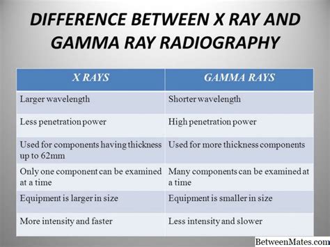 What Are The Differences Between X Rays And Ct Scans Vrogue Co
