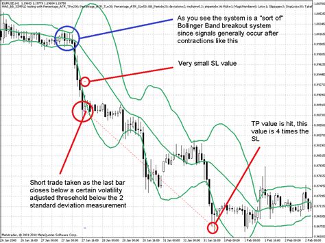 Playing With Bollinger Bands A Likely Long Term Profitable Strategy