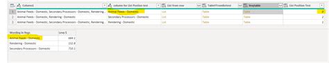Solved How To Get A Row Per Nested Field Microsoft Fabric Community
