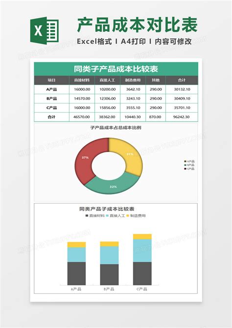 产品成本比较表excel模板下载 熊猫办公