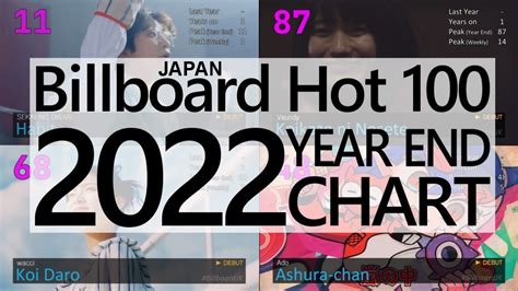 Japan Top Songs 2022 Billboard Japan Hot 100 Year End Chart Youtube