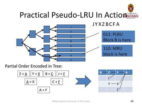 Memory Data Flow Ece Cs 752 Fall Ppt Download