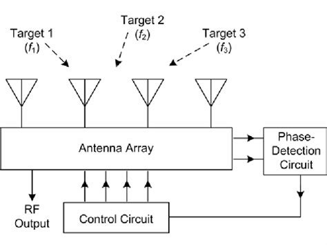 figure 1 from self phasing receive array for rf sensing and tracking applications semantic scholar
