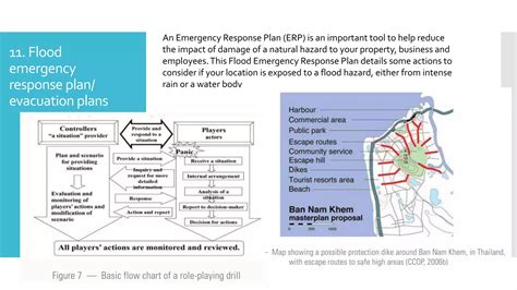 Flood Risk Mitigation Non Structural Measures Pptx