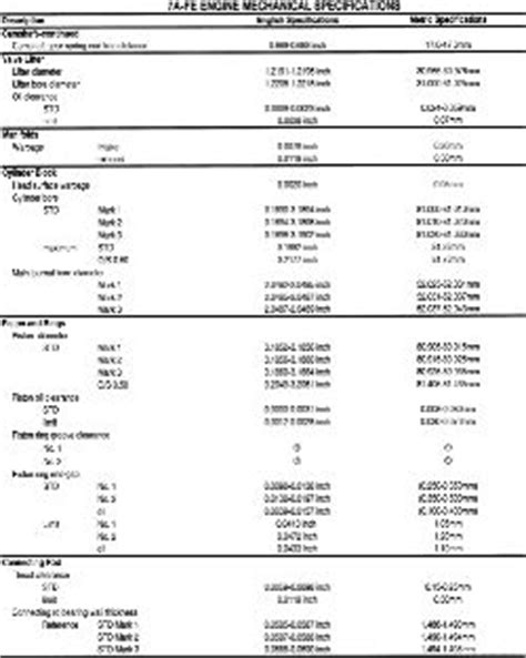 Repair Guides Specifications Engine Mechanical