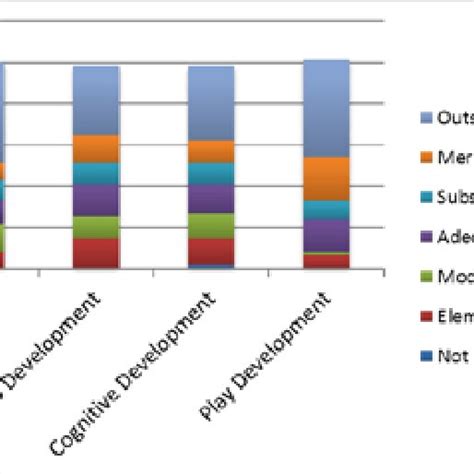 Ecd Indicators Assessment Scale Download Scientific Diagram