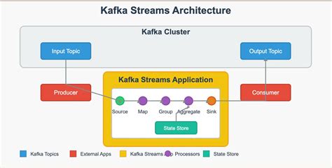 Consistent Hashing In Kafka Why Proper Configuration Matters By