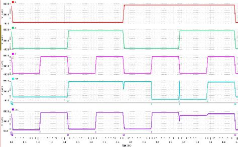 Figure 9 From Design Of Pass Transistor Based Low Power Approximate Adders For Dsp Application