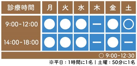 音声治療予約 二村耳鼻咽喉科ボイスクリニック