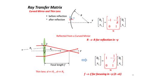 Ray Transfer Matrix Curved Mirror And Thin Lens •