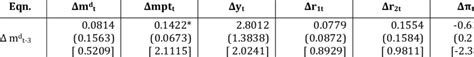 estimates of the vector error correction model vecm download