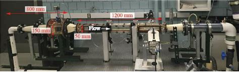 Refractive Index Matched Flow Facility Operated With Sodium Iodide Download Scientific Diagram