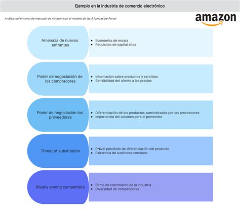 Qu Son Y Cmo Aplicar Las 5 Fuerzas De Porter En Marketing