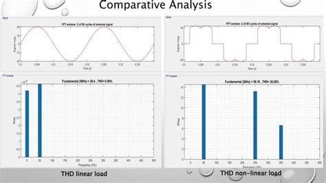 Harmonic Correction In Power Supplies Feeding Non Linear Loads PPT