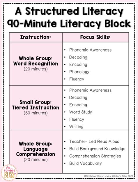 How To Schedule Your Small Group Instruction Mrs Winters Bliss