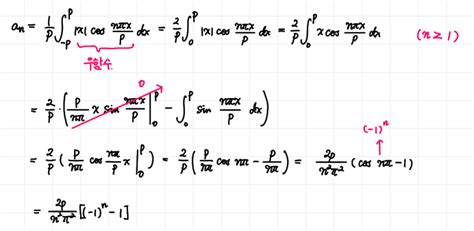 [5분 수학] 푸리에 급수 Fourier Series 네이버 블로그